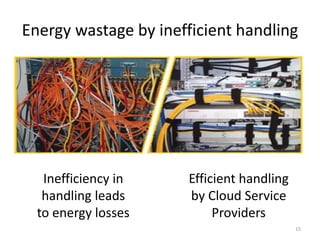 Cloud computing & energy efficiency using cloud to decrease the energy ...