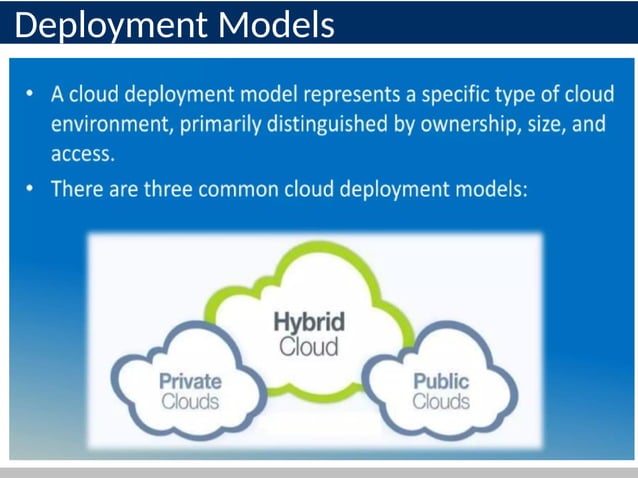 Cloud Computing Evolution Chartcloud Computing Evolution Chart Ppt