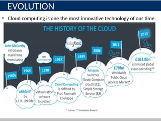 cloud computing evolution chartcloud computing evolution chart | PPT