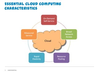 Cloud computing explained | PPT