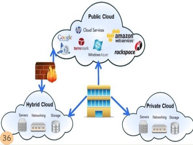 Cloud computing final show