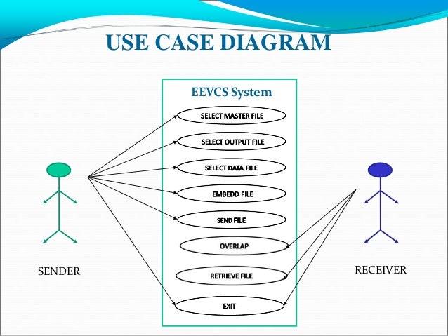Cloud computing for agent based urban transportation system vinayss