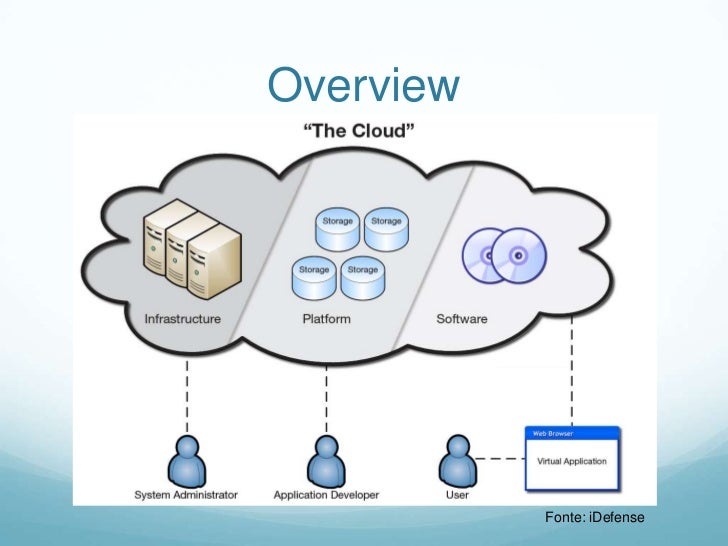 Cloud Computing For Dummies cloud-computing-for-dummies