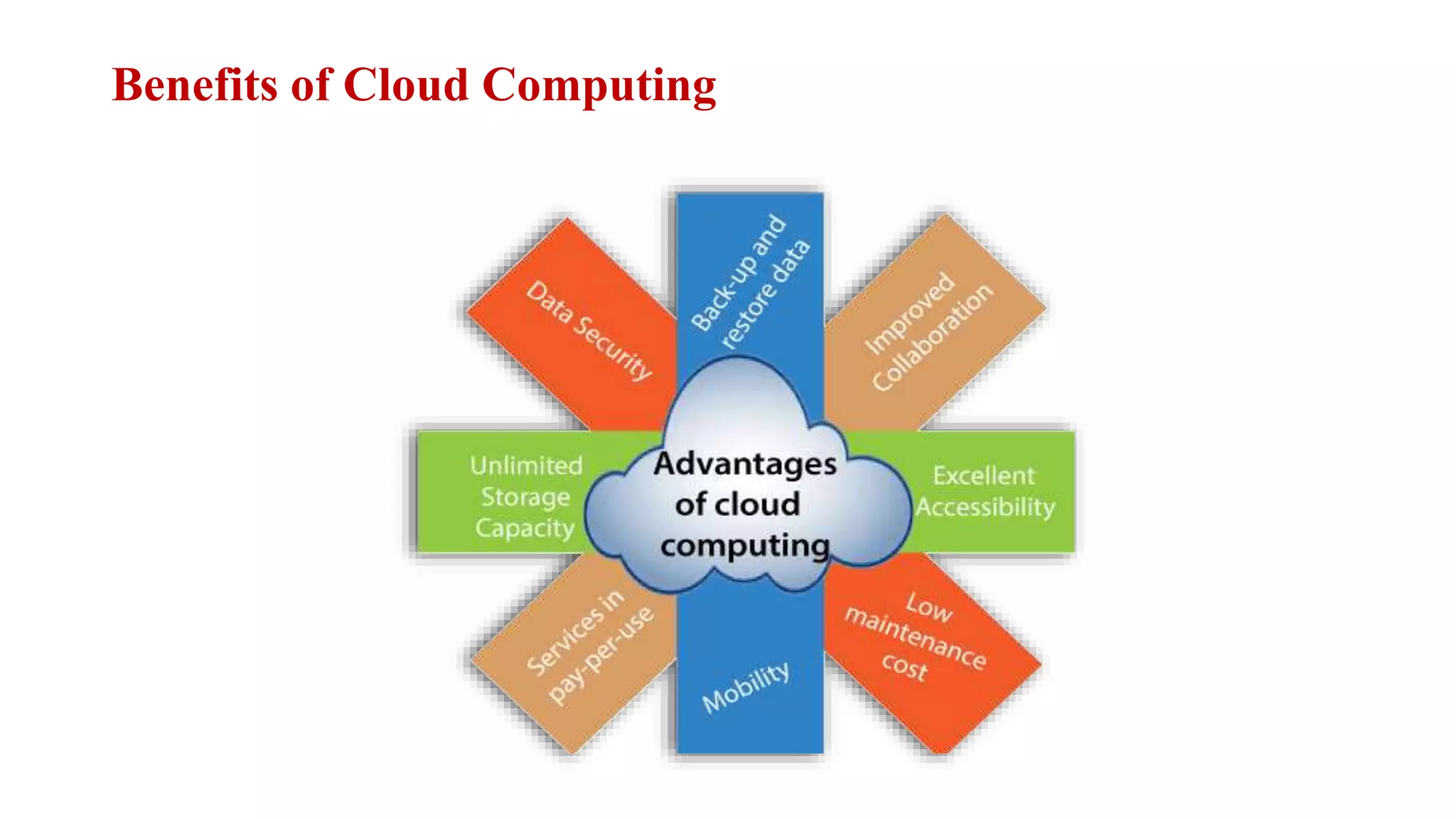 Cloud Computing for E-Content.pptx