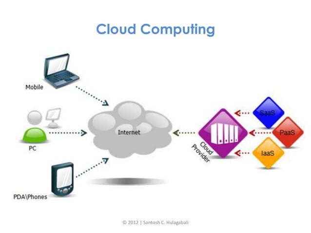 Cloud Computing for Libraries | PDF | Cloud Computing | Internet