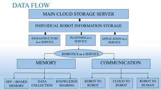 Cloud Computing for Mobile Robots | PDF