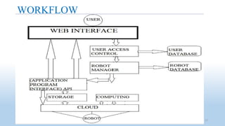Cloud Computing for Mobile Robots | PDF