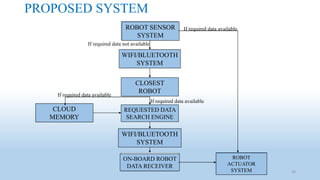 Cloud Computing for Mobile Robots | PDF