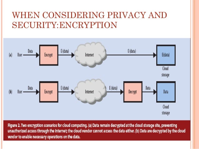 Cloud Computing For Mobile Userscan Offloading Computation Save Ener…