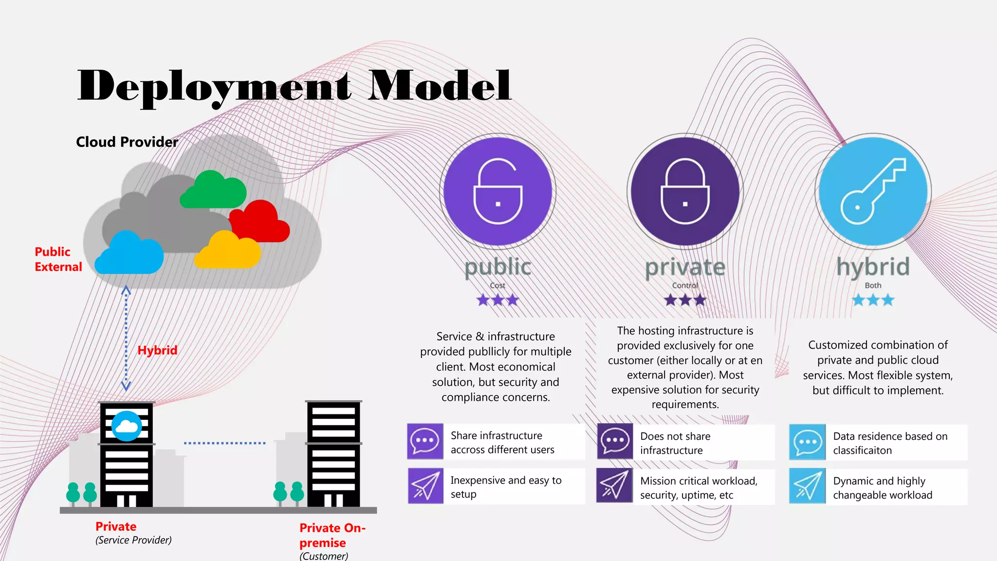 Cloud computing for Smart City | PPT
