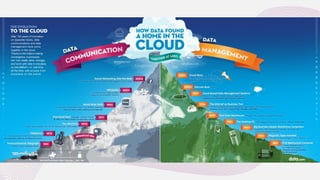 Cloud computing for Smart City | PPT