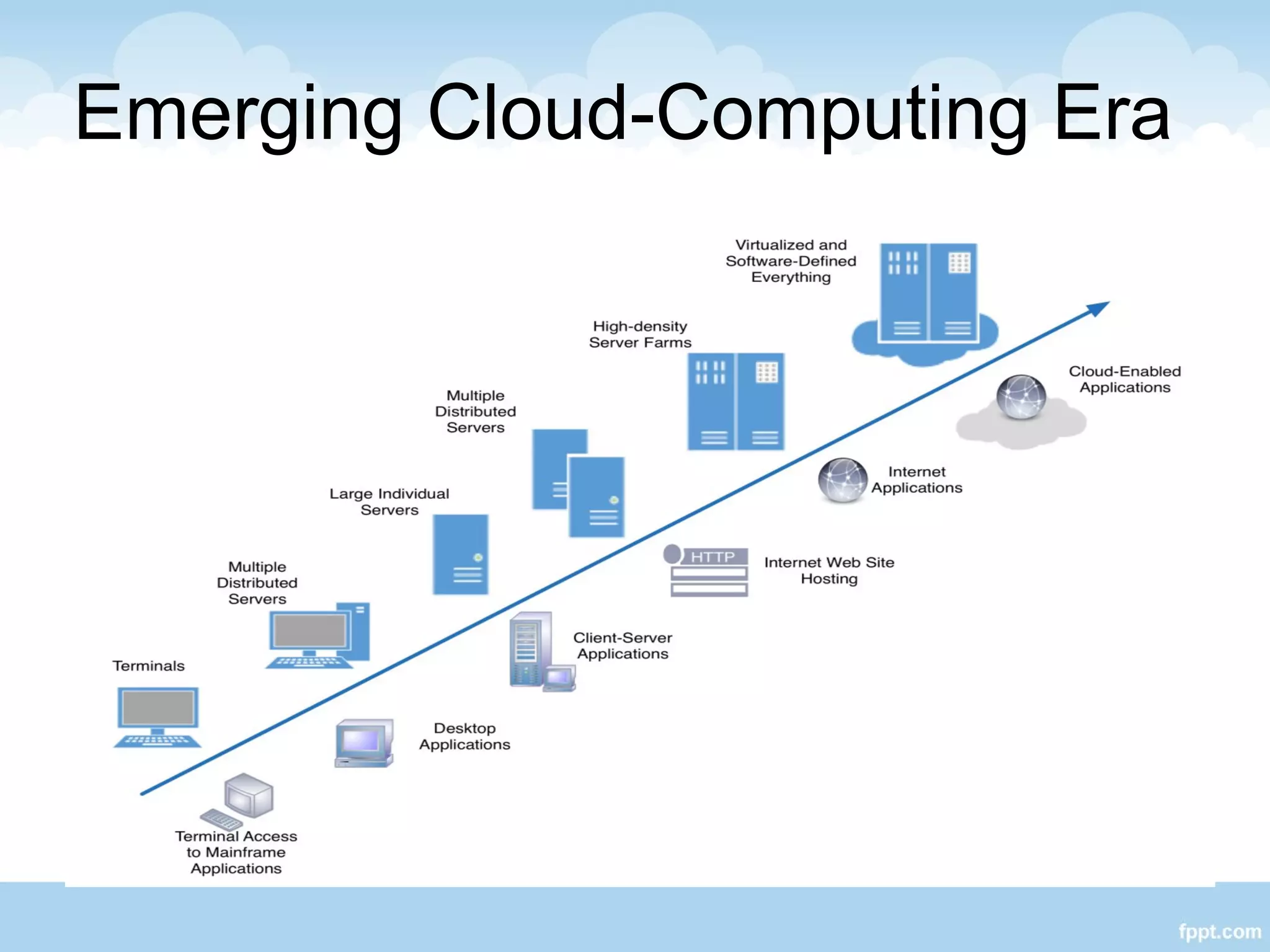 Cloud Computing for Startups | PPT