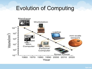 Cloud Computing for Startups | PPT