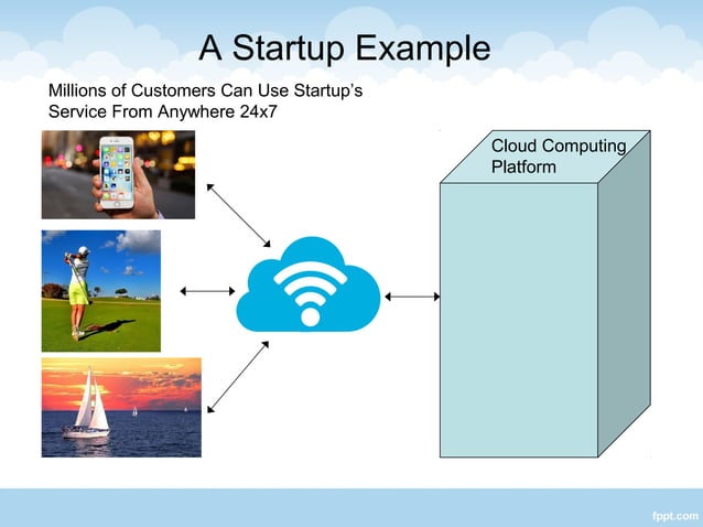 Cloud Computing for Startups | PPT
