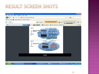 Cloud computing Project from ganesh | PPT