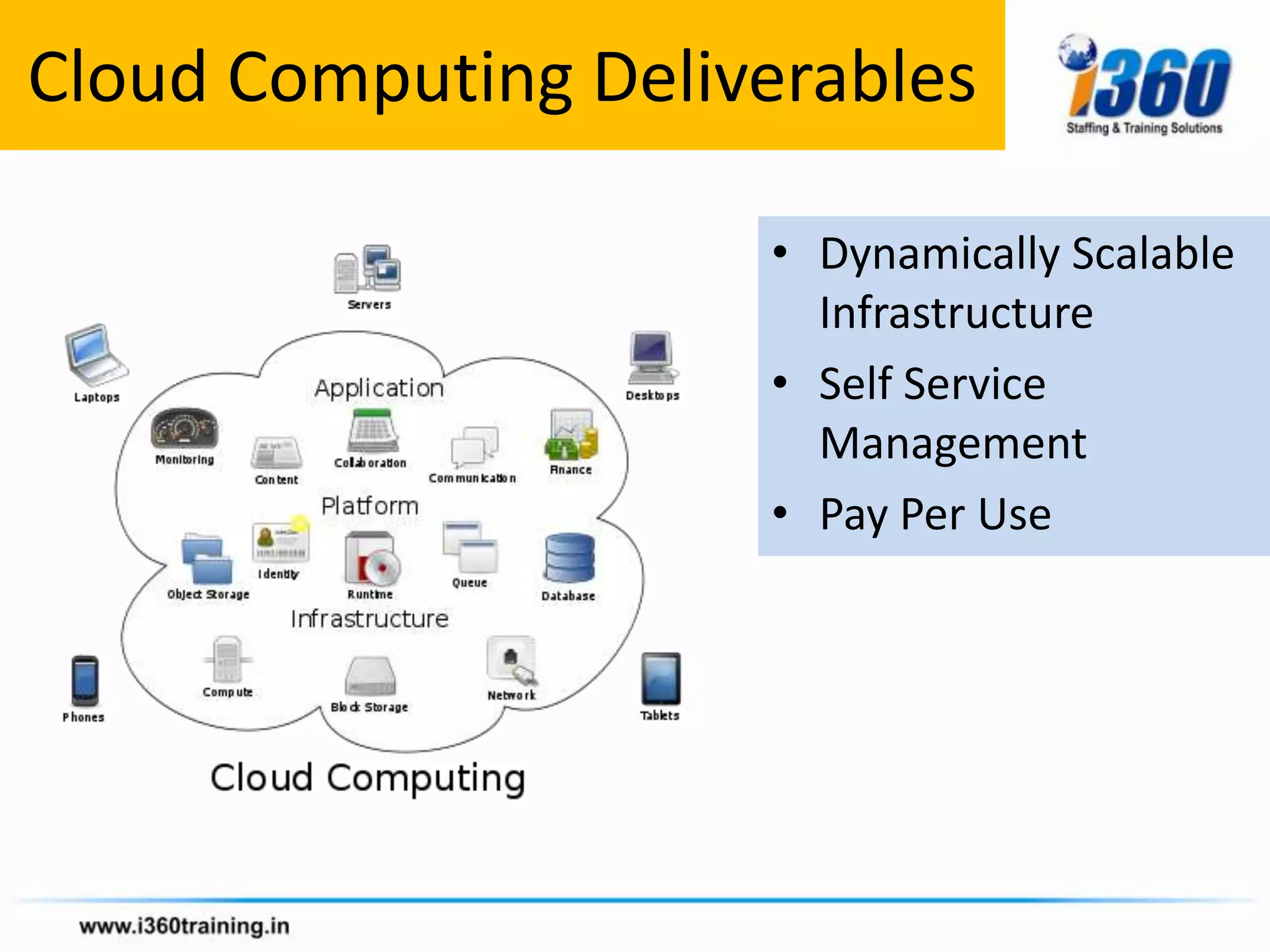 Cloud Computing Fundamentals | PPTX