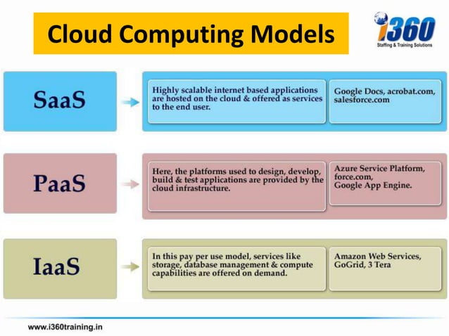 Cloud Computing Fundamentals | PPTX