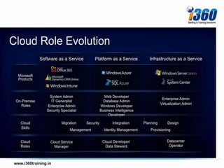 Cloud Computing Fundamentals | PPTX
