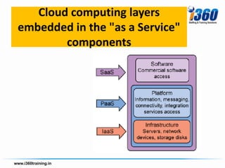 Cloud Computing Fundamentals | PPTX