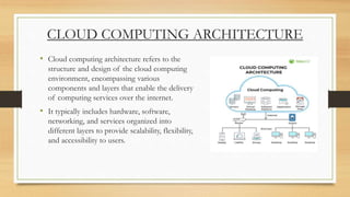 CLOUD COMPUTING AND ITS TYPES DETAILED.pptx