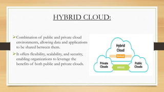 CLOUD COMPUTING AND ITS TYPES DETAILED.pptx