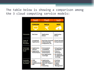 Cloud Computing & Impact Of IT On Organization | PPT