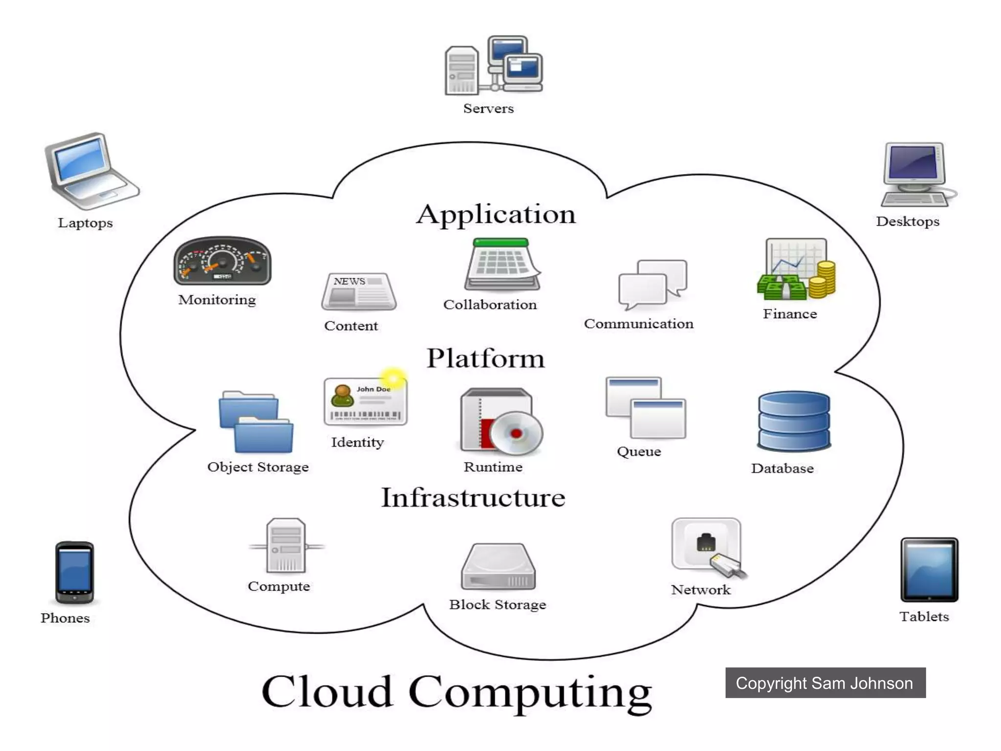 Cloud computing in a nutshell | PPTX