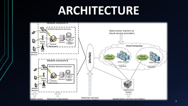 Cloud computing in cloud computing environment (Monarch Butterfly Algorithm)) | PPT