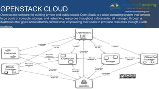 Cloud Computing Industrial Training In Chandigarh | PPT