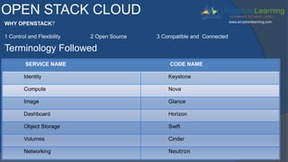 Cloud Computing Industrial Training In Chandigarh | PPT