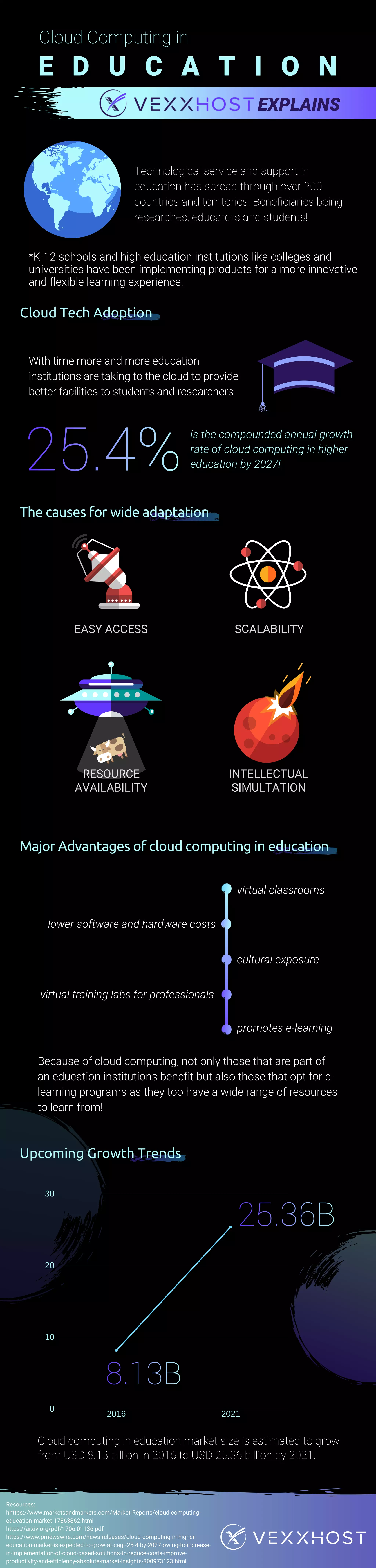 Cloud Computing in Education | PDF