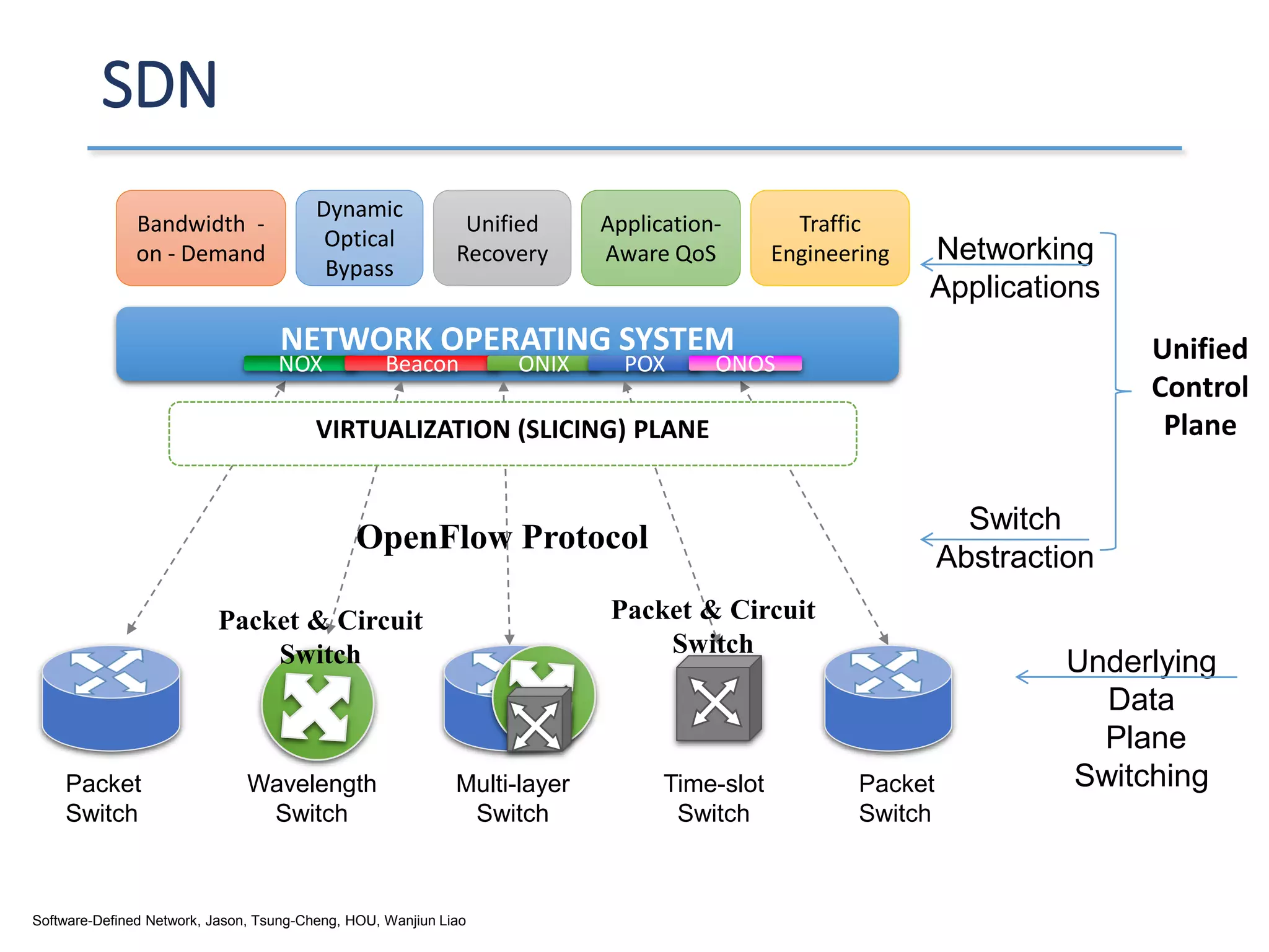 Cloud computing infrastructure | PDF