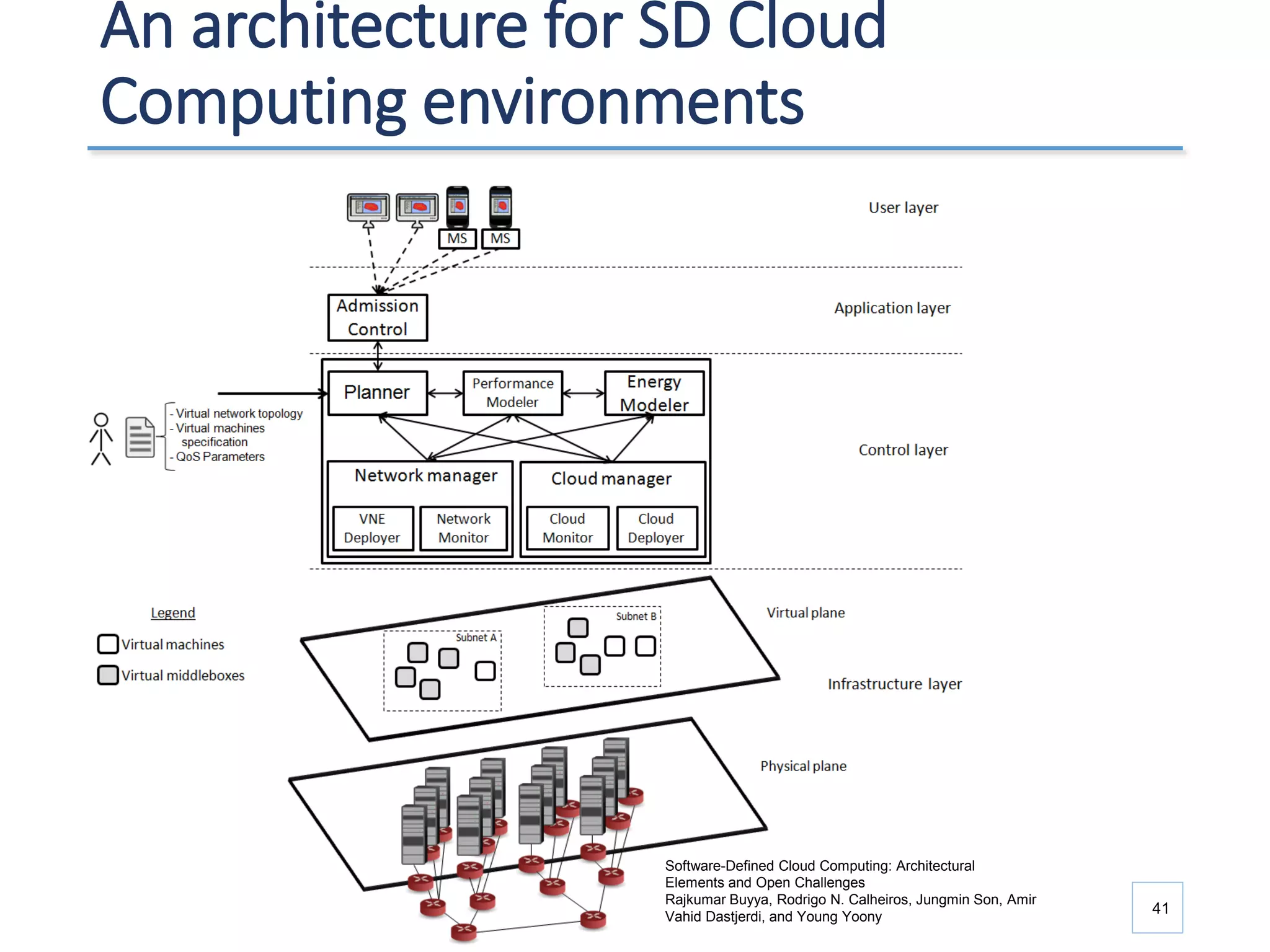 Cloud computing infrastructure | PDF