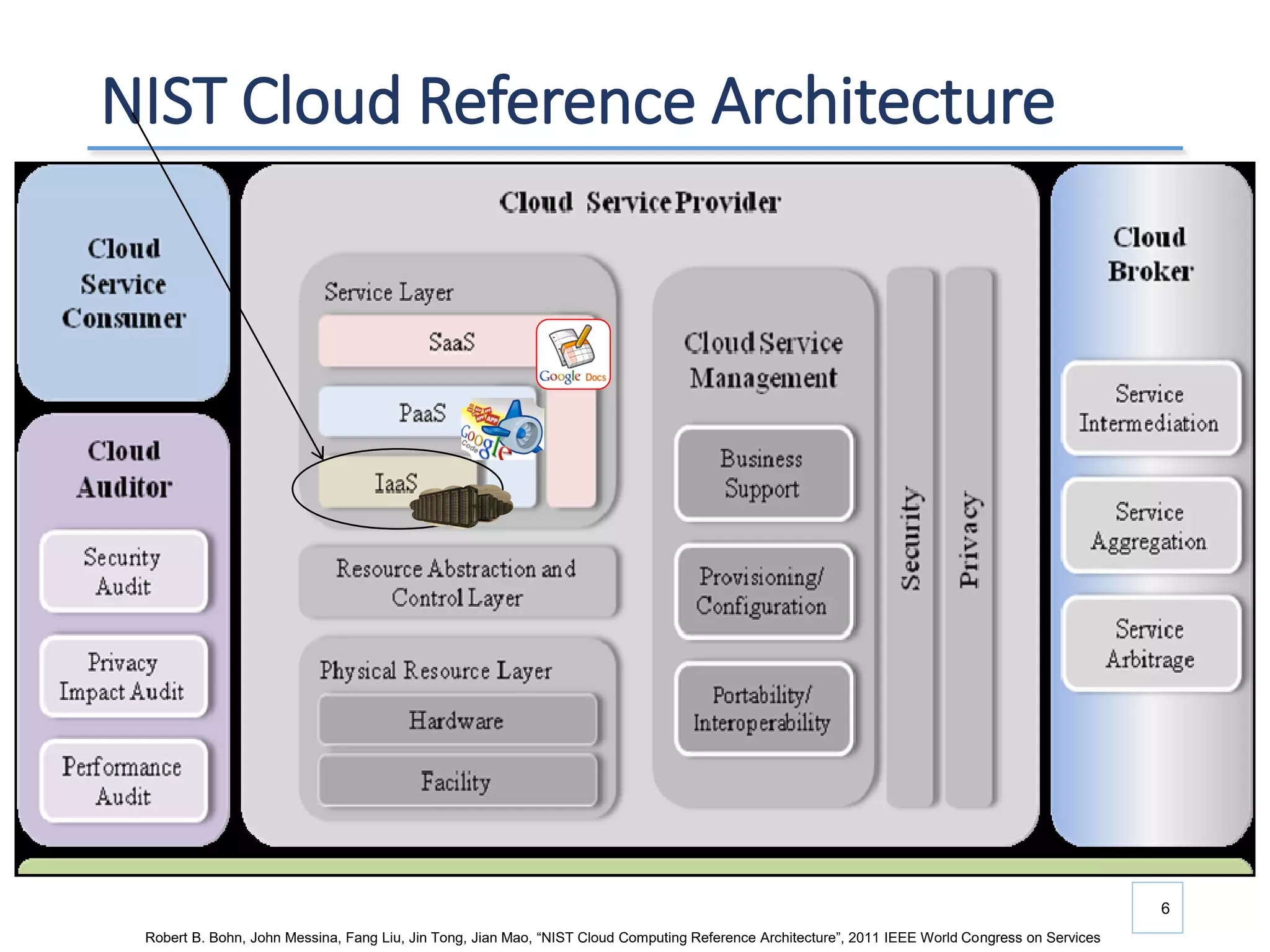 Cloud computing infrastructure | PDF