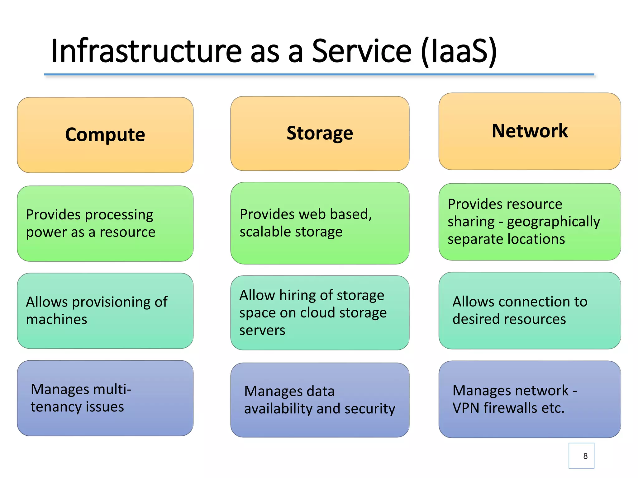 Cloud computing infrastructure | PDF