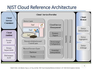 Cloud computing infrastructure | PDF