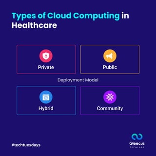 Cloud Computing in Healthcare | PDF | Cloud Computing | Internet