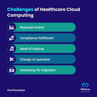 Cloud Computing in Healthcare | PDF | Cloud Computing | Internet
