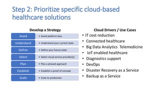 cloud computing in health care.pptx