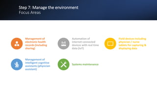 cloud computing in health care.pptx