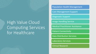 cloud computing in health care.pptx