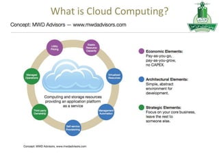 Cloud computing in simple | PPTX | Cloud Computing | Internet