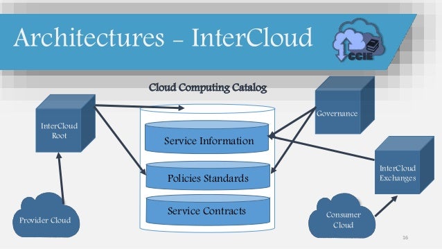 Cloud Computing Interoperability in Education