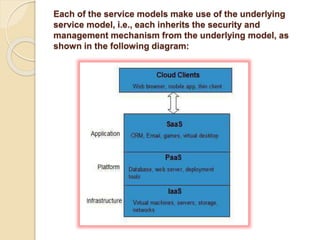 Cloud Computing - FUNDAMENTALS | PPTX