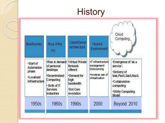Cloud Computing - FUNDAMENTALS | PPTX