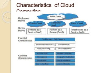 Cloud Computing - FUNDAMENTALS | PPTX