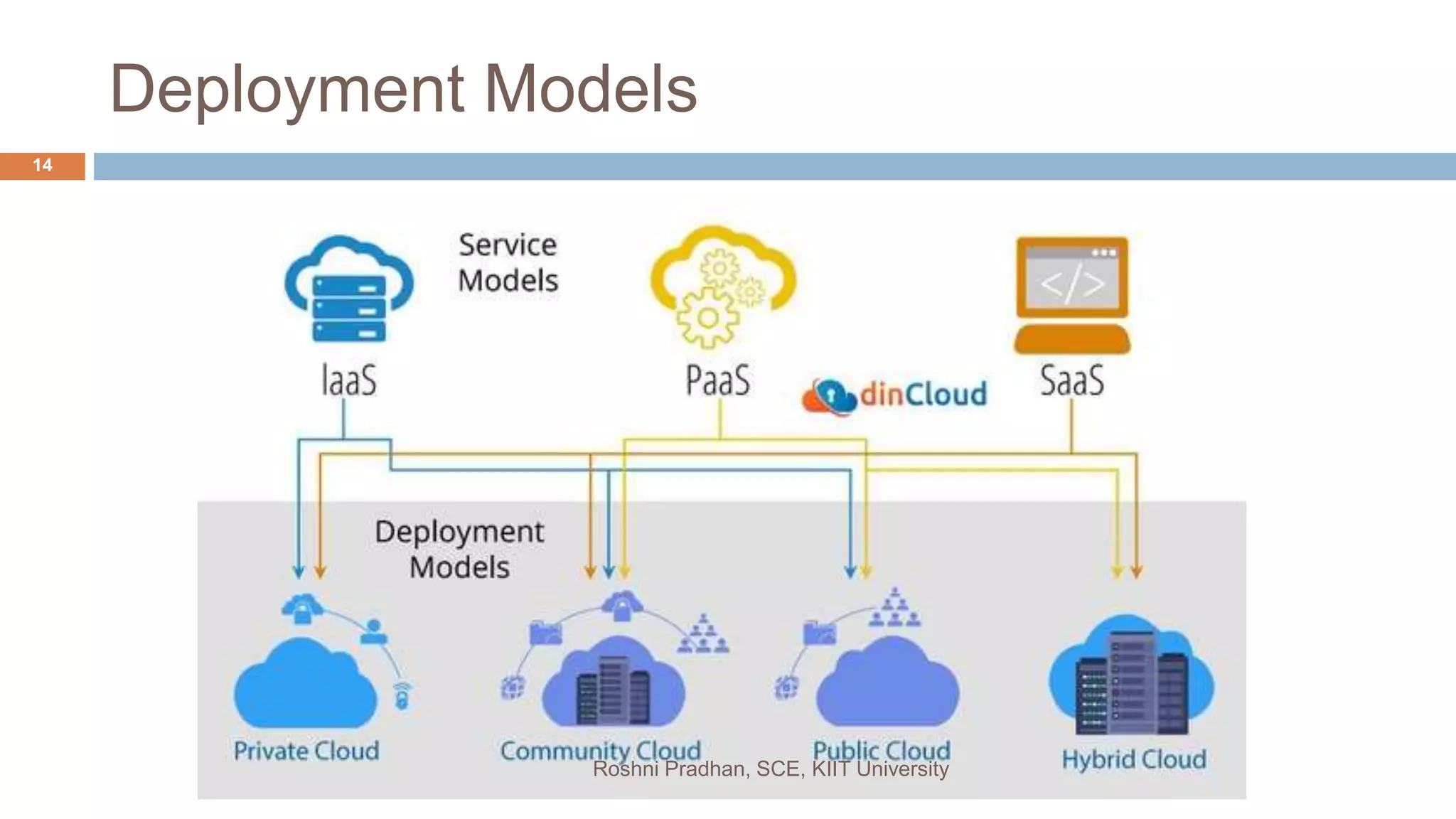 Cloud computing intro | PPT