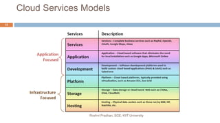 Cloud computing intro | PPT