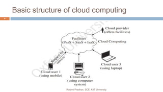 Cloud computing intro | PPT