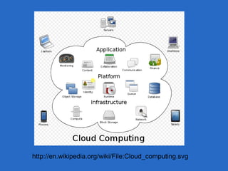 Cloud computing intro | PPT